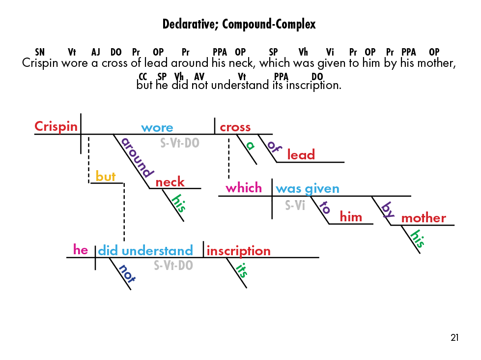 Cycle 1 Bundle – Grammar Nerds Club