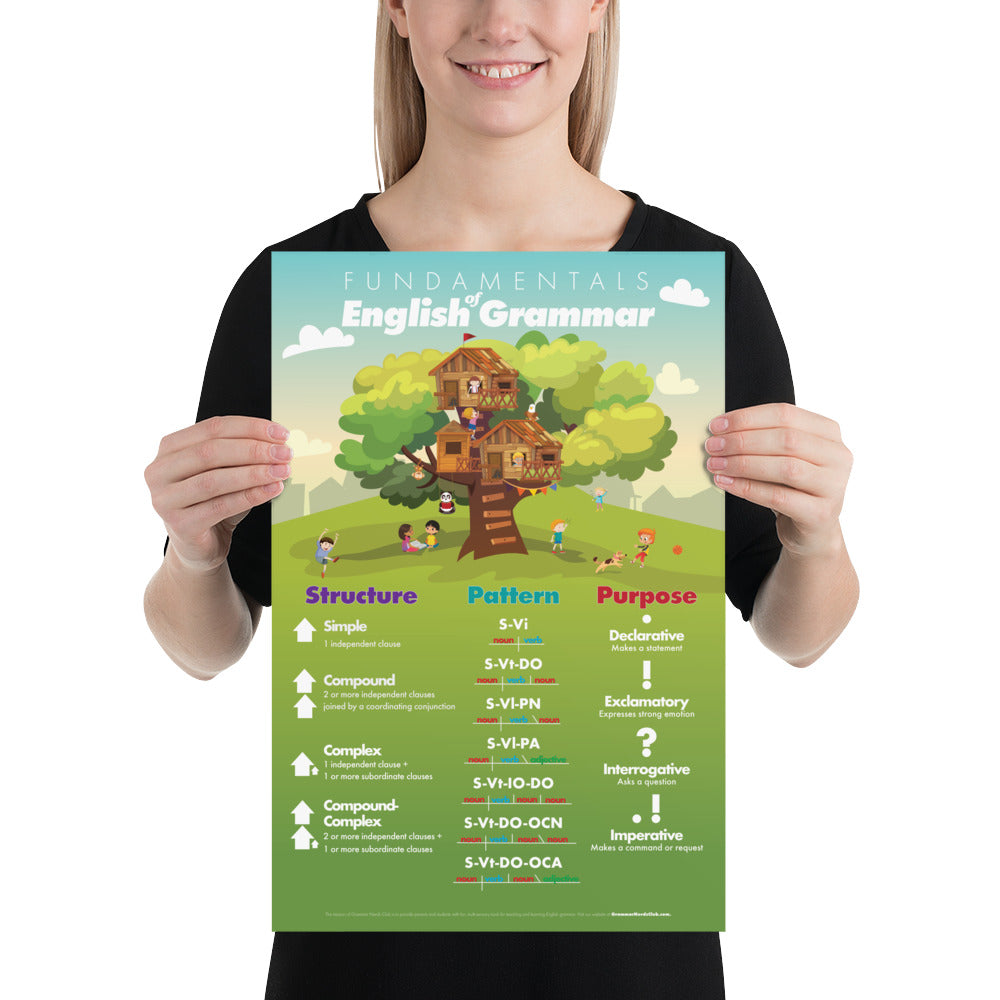 Fundamentals of English Grammar Poster – Grammar Nerds Club